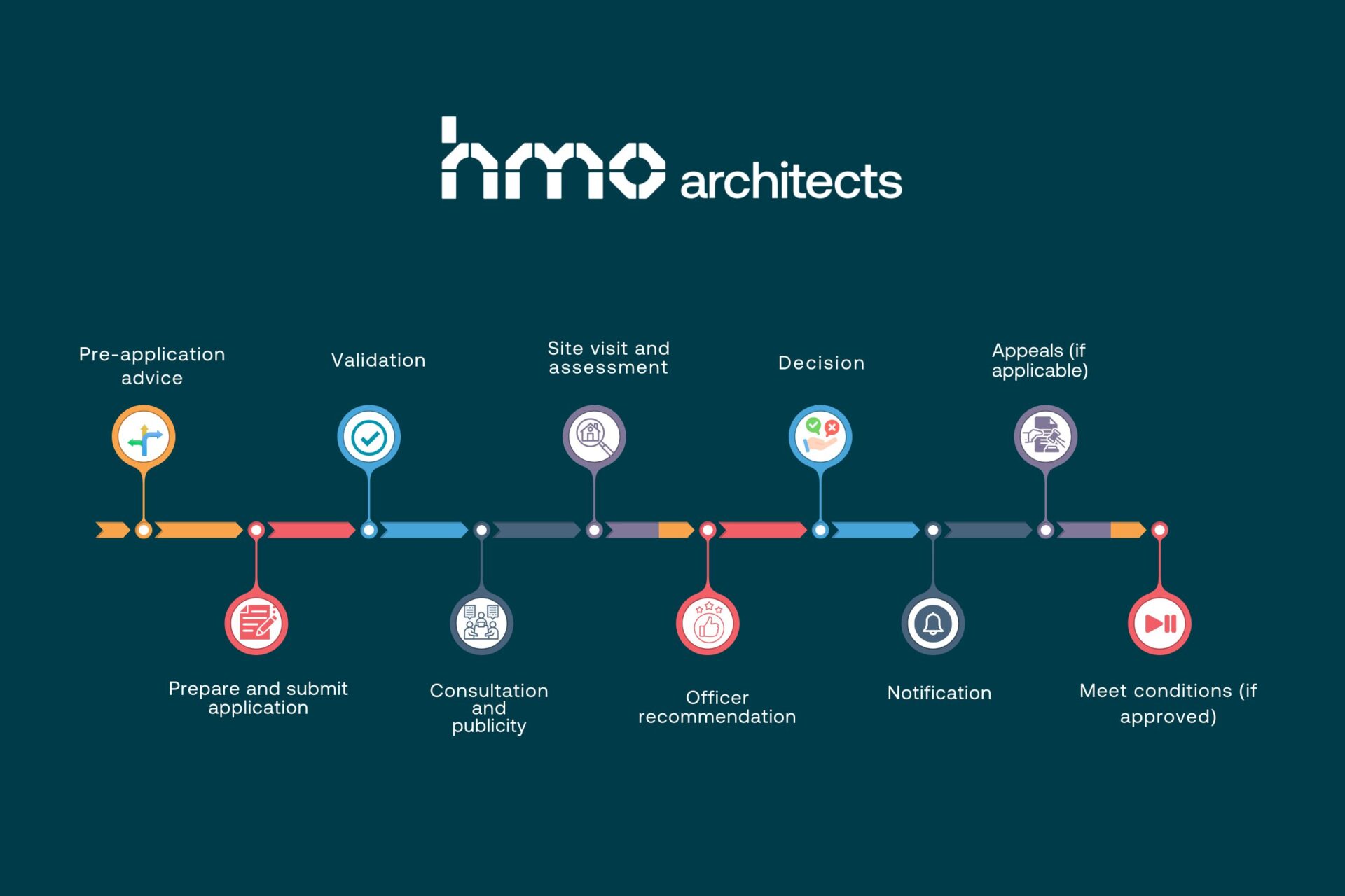 Commercial to HMO Conversion Explained | HMO Architects